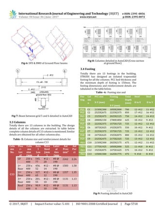Analysis and Design of G+3 Residential Building using STRUDS | PDF