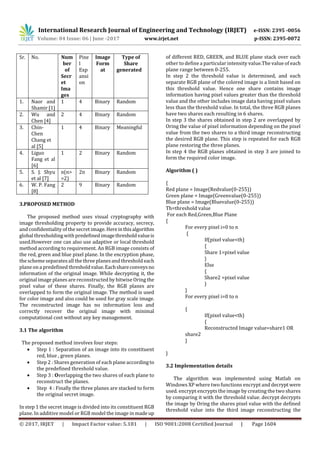 Visual Cryptography using Image Thresholding | PDF | Photo Editing Software | Computer Software ...