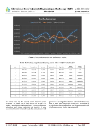Wind power forecasting: A Case Study in Terrain using Artificial ...
