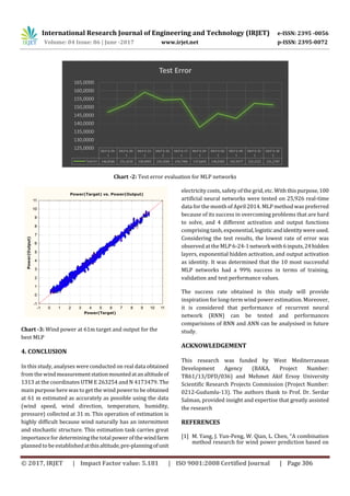 Wind power forecasting: A Case Study in Terrain using Artificial ...