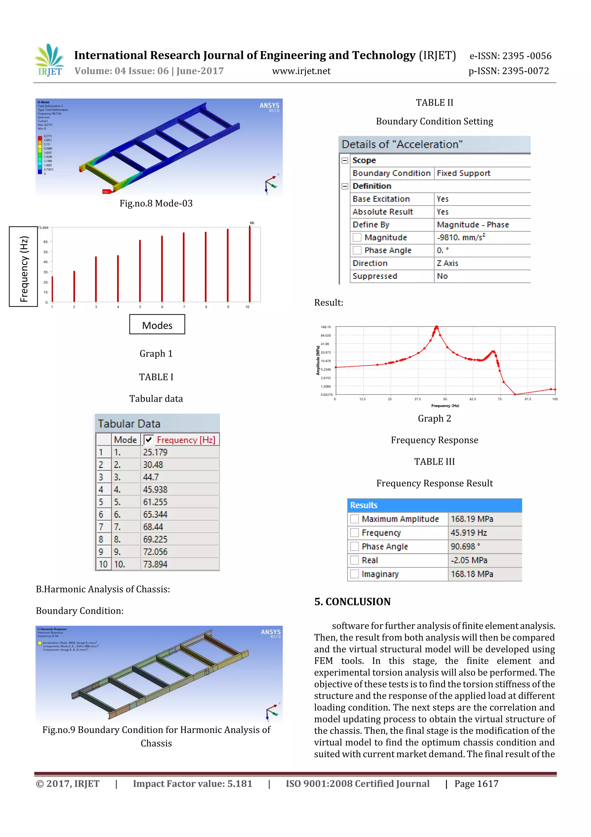 Design Modification for Weight Reduction and Structural Analysis of ...