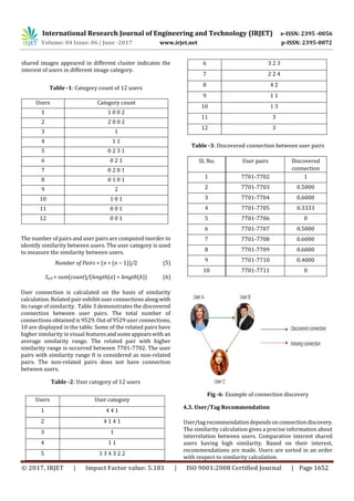 Visual Relation Identification Using BoFT Labels in Social Media Feeds | PDF