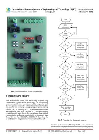 Comparative Investigation Between Fixed and RTC Based Automated Dual ...