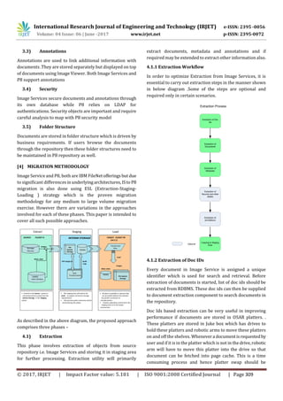 Content Migration -FileNet Image Service to P8 | PDF