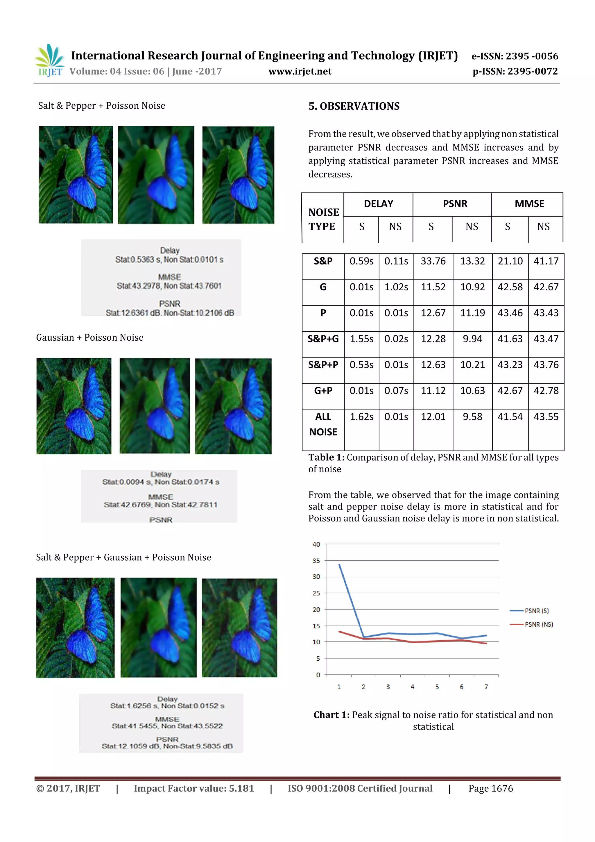 Image Denoising using Statistical and Non Statistical Method | PDF