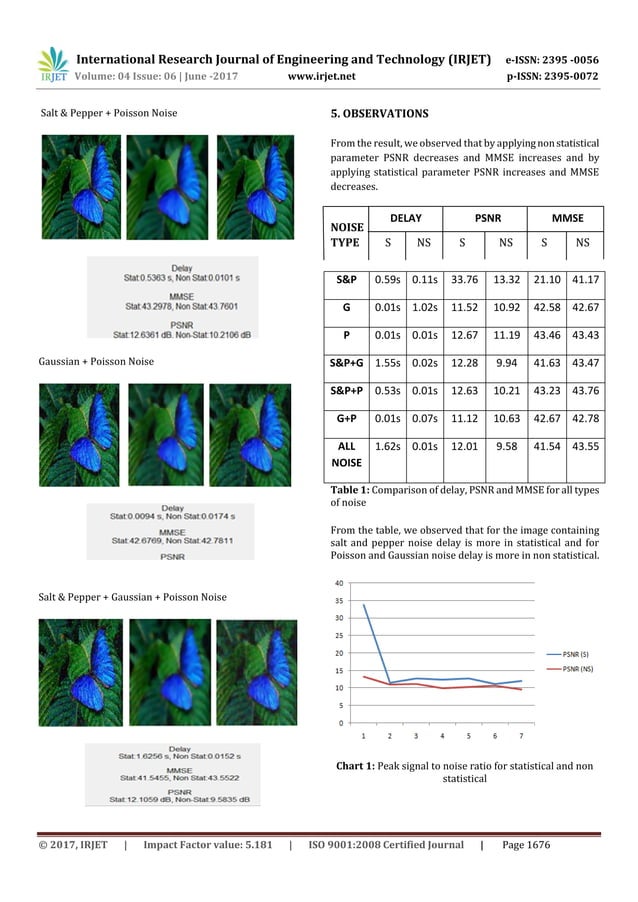 Image Denoising using Statistical and Non Statistical Method | PDF