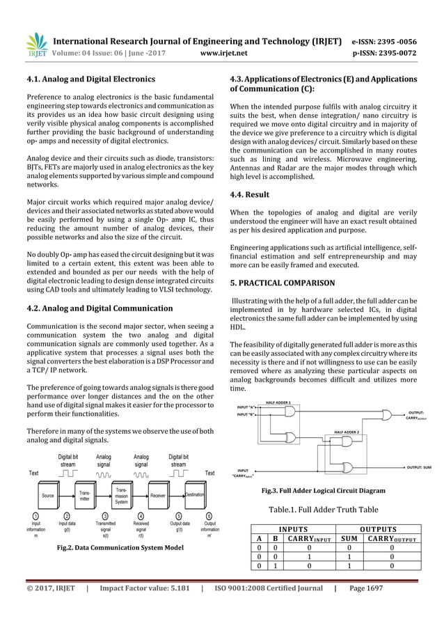 Noor’s Algorithmic Flow of Electronics and Communication Engineering | PDF | Dance and ...