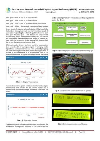 IoT Based Project for Railway Locomotive Monitoring System, Alert on ...