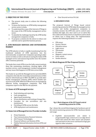 Internet of Things Based Central Monitoring System for ATM’s | PDF