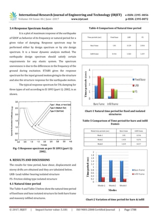 Seismic Base Isolation of RC Frame Structures with and Without Infill | PDF