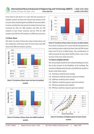 Seismic Base Isolation of RC Frame Structures with and Without Infill | PDF