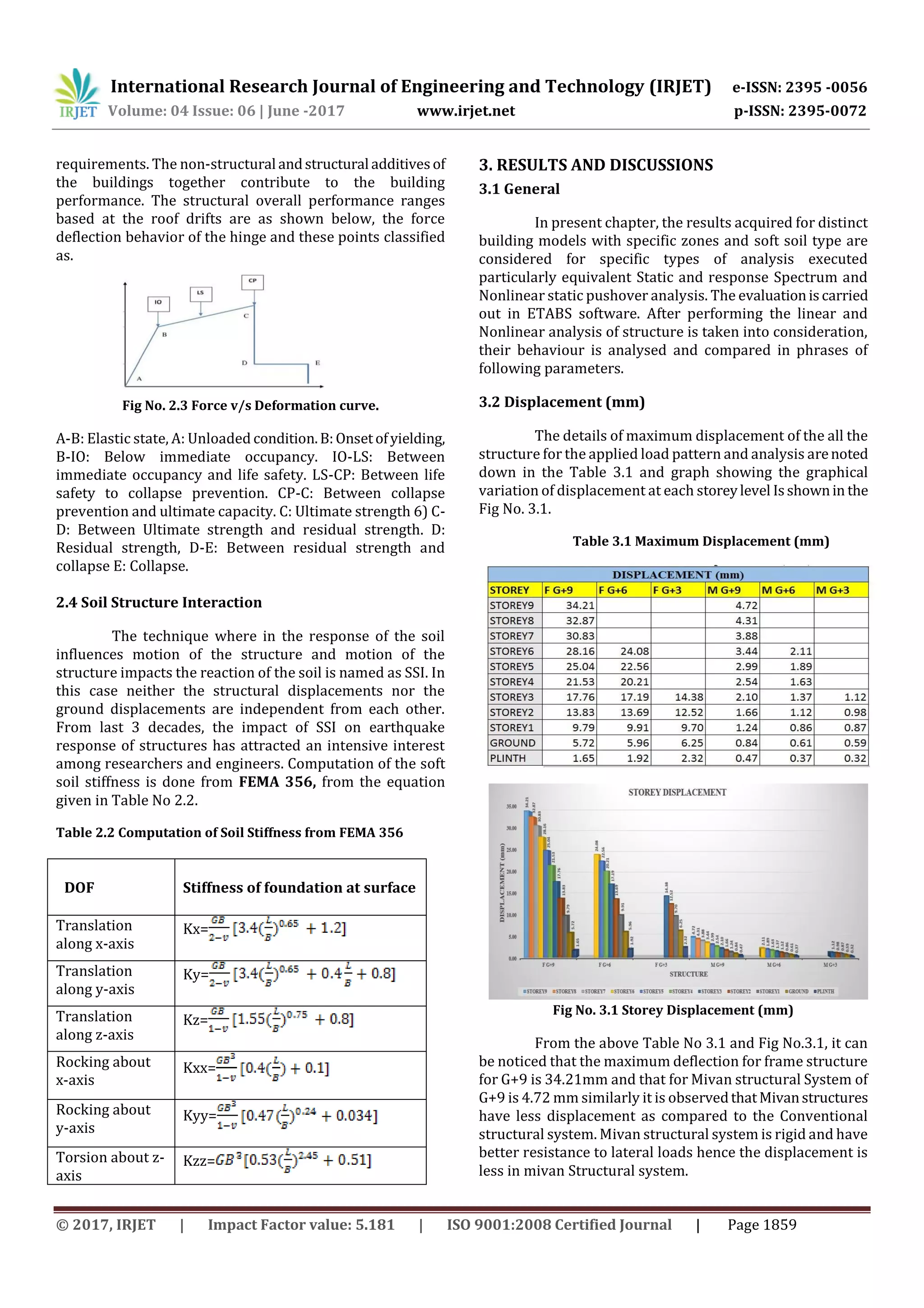 Seismic Performance Evaluation of Mivan Structural System v/s Conventional Structural System ...