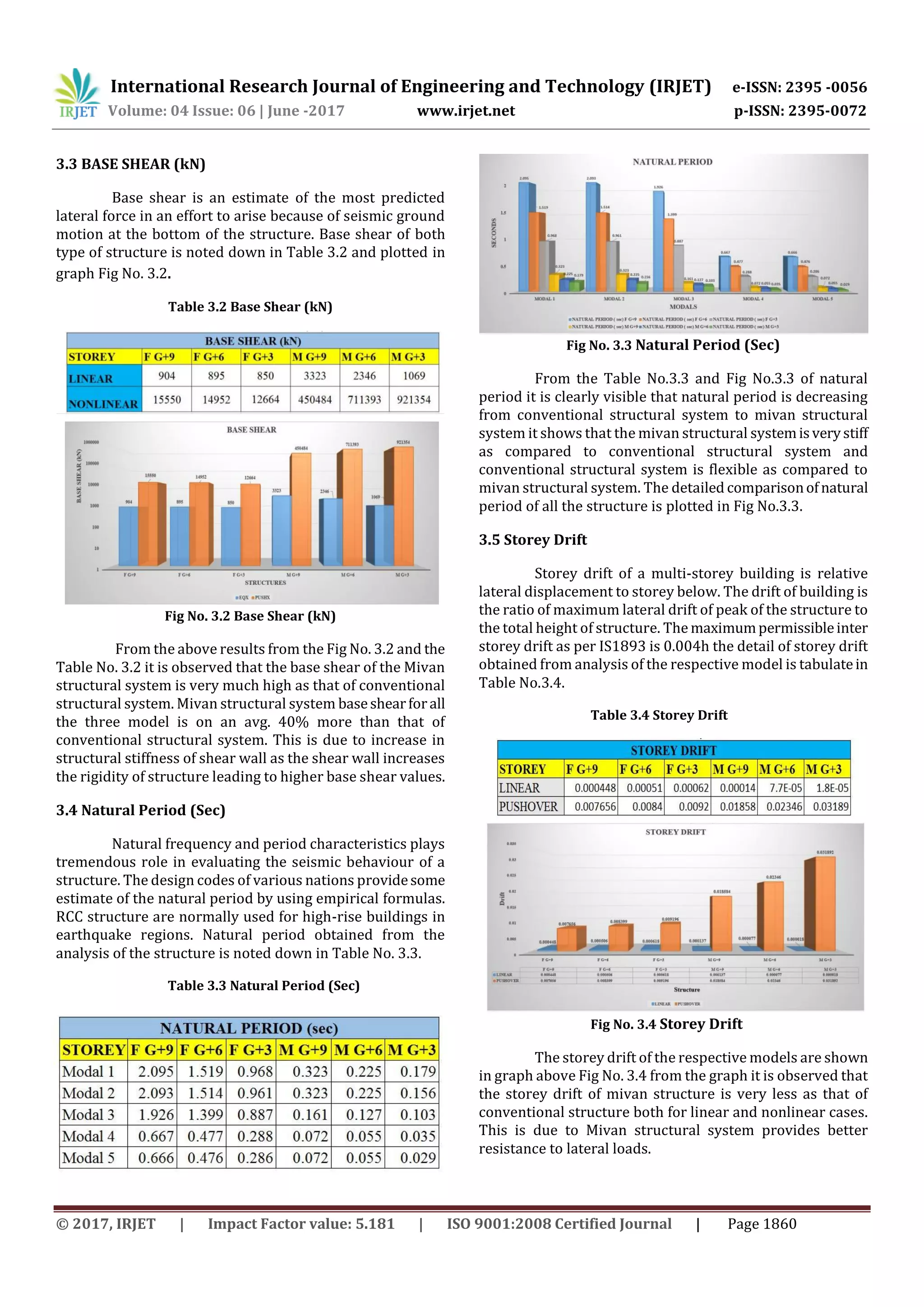 Seismic Performance Evaluation of Mivan Structural System v/s ...