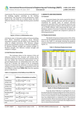 Seismic Performance Evaluation of Mivan Structural System v/s ...