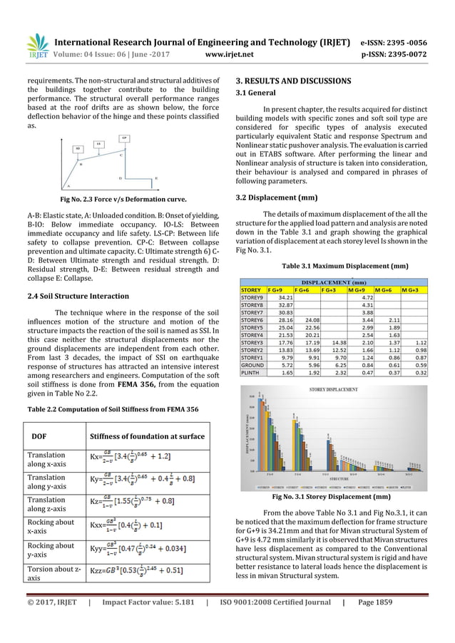 Seismic Performance Evaluation of Mivan Structural System v/s Conventional Structural System ...