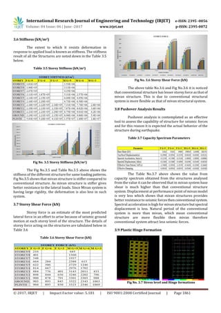 Seismic Performance Evaluation of Mivan Structural System v/s ...