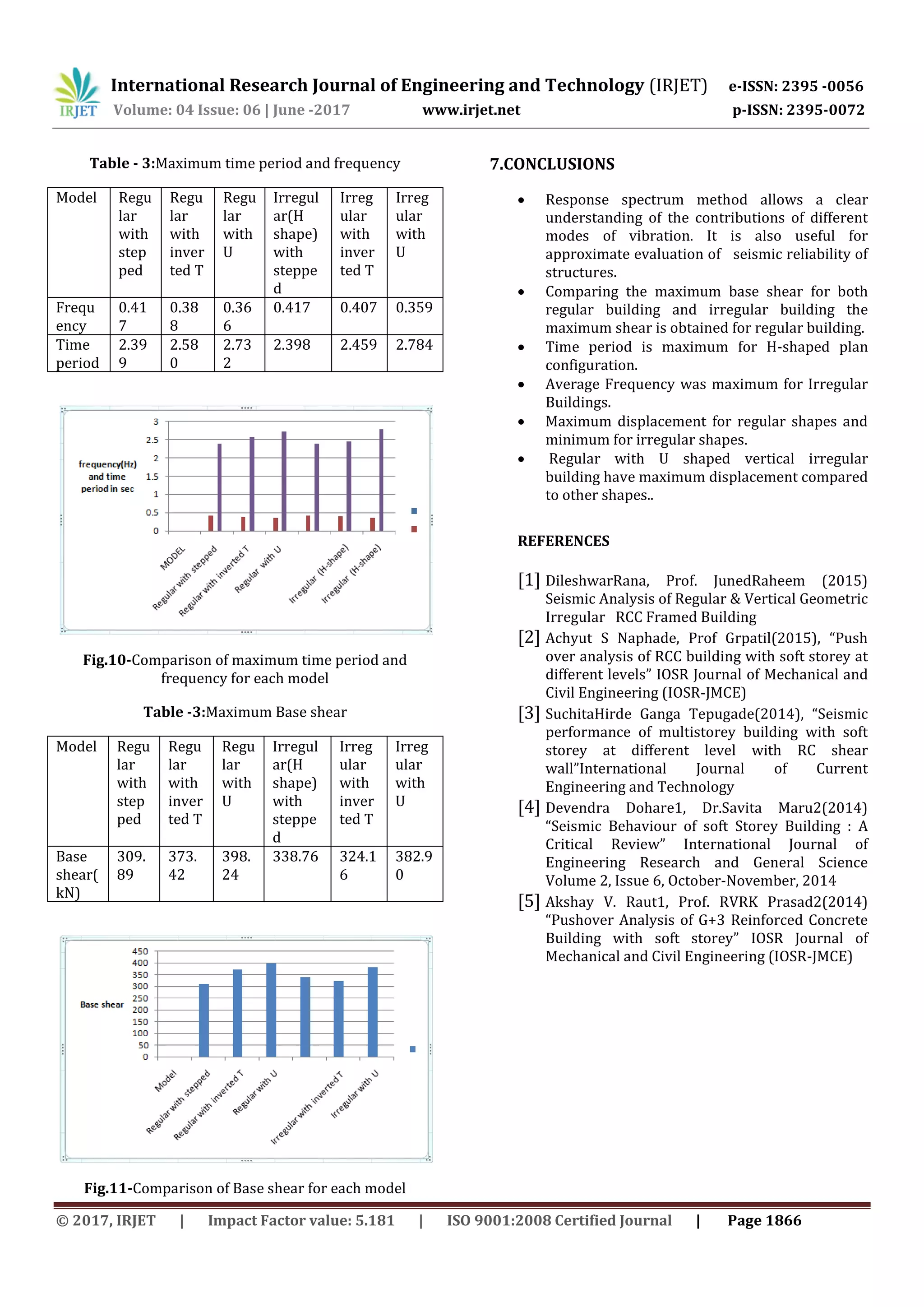 Seismic Analysis of Regular and Irregular Buildings with Vertical ...