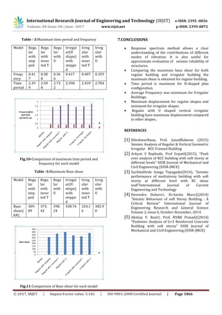 Seismic Analysis of Regular and Irregular Buildings with Vertical Irregularity using Staad.Pro