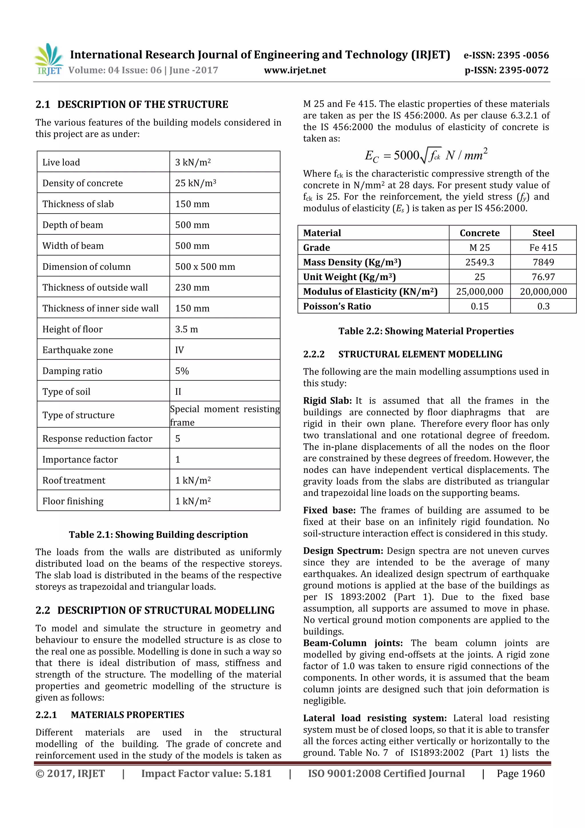 Street Light Automatic Intensity Controller Pdf