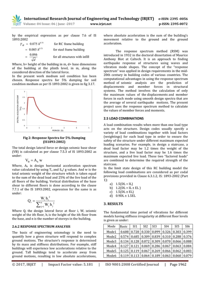 Street Light Automatic Intensity Controller Pdf