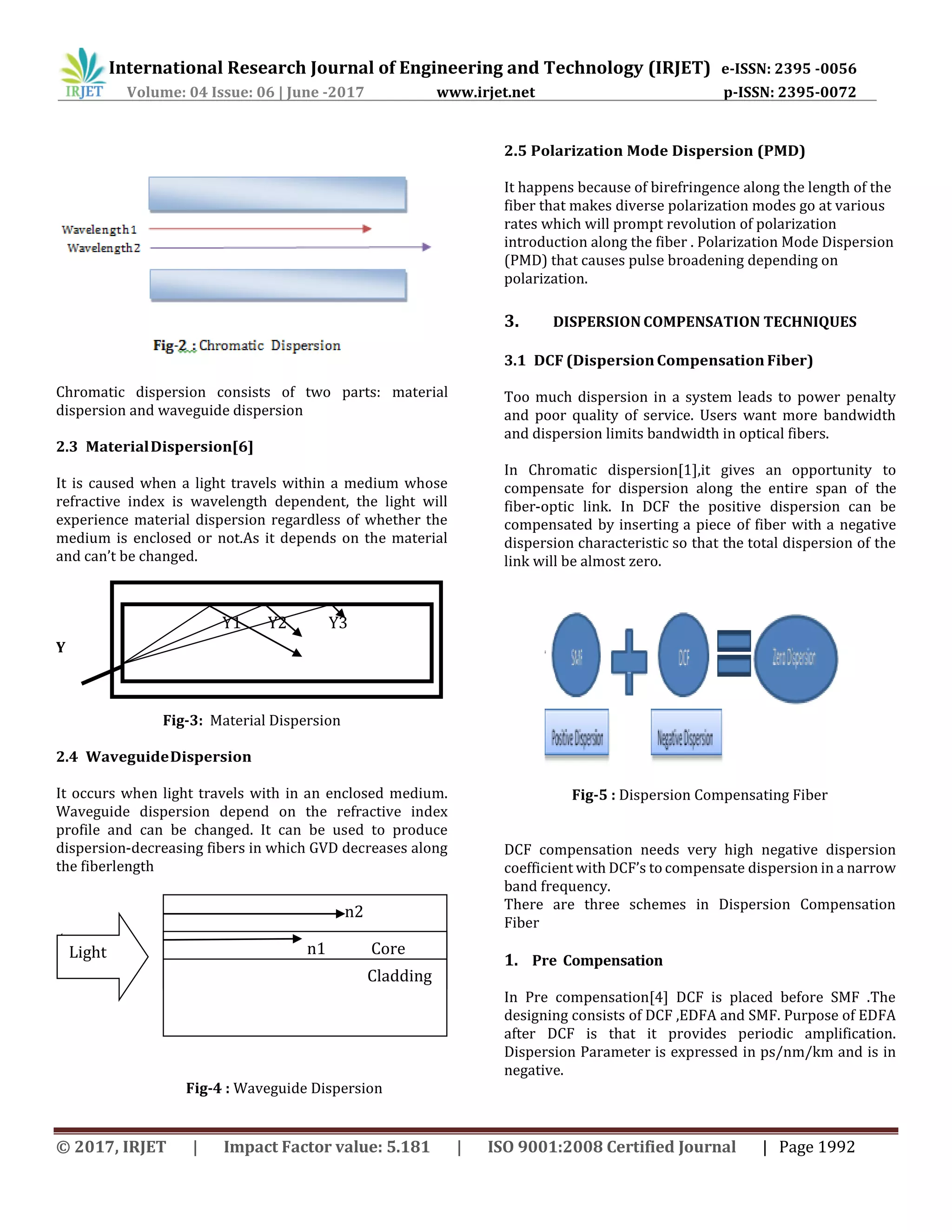 A Review Paper on Dispersion Compensation Methods | PDF