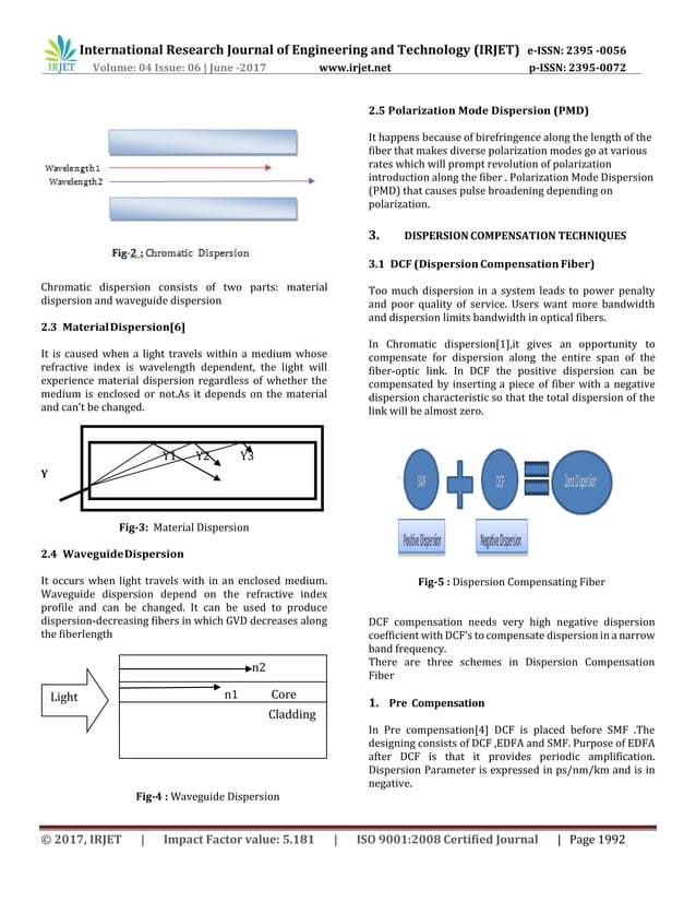 A Review Paper on Dispersion Compensation Methods | PDF