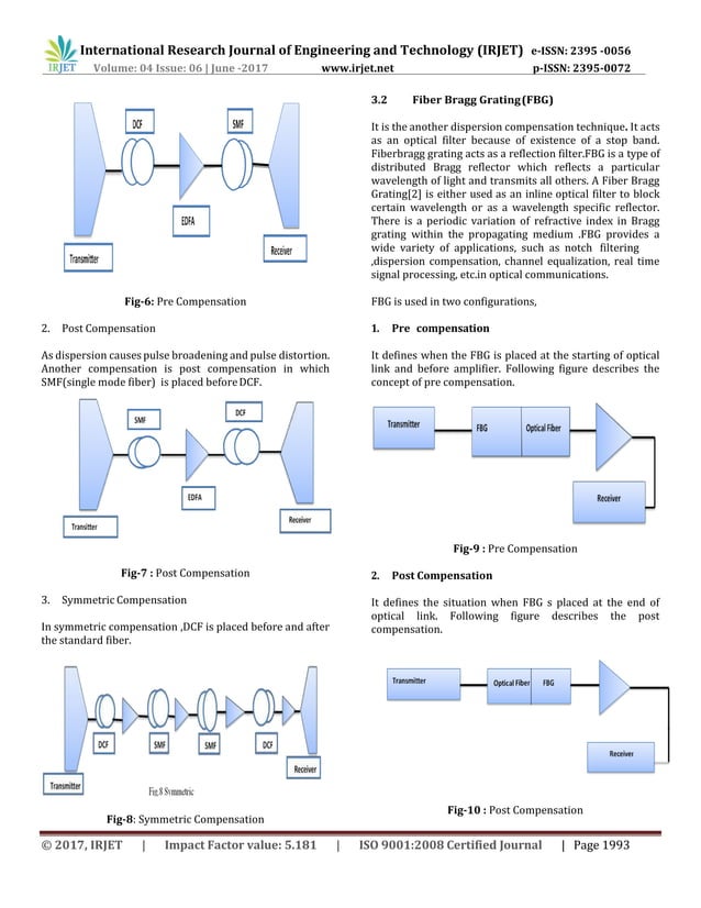 A Review Paper on Dispersion Compensation Methods | PDF