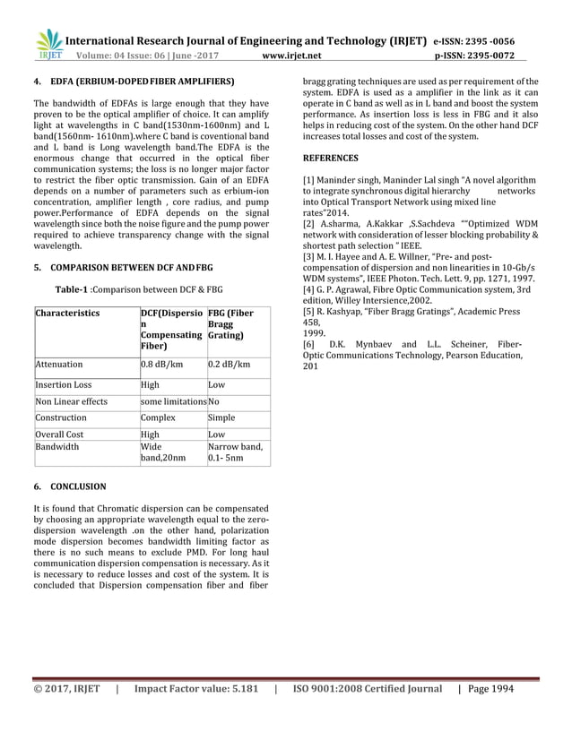 A Review Paper on Dispersion Compensation Methods | PDF