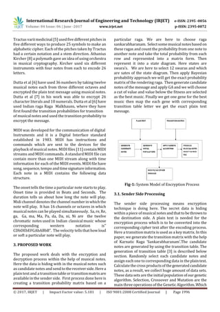 Genetic Algorithm Based Cryptographic Approach using Karnatic Music | PDF