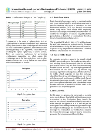 Genetic Algorithm Based Cryptographic Approach using Karnatic Music | PDF