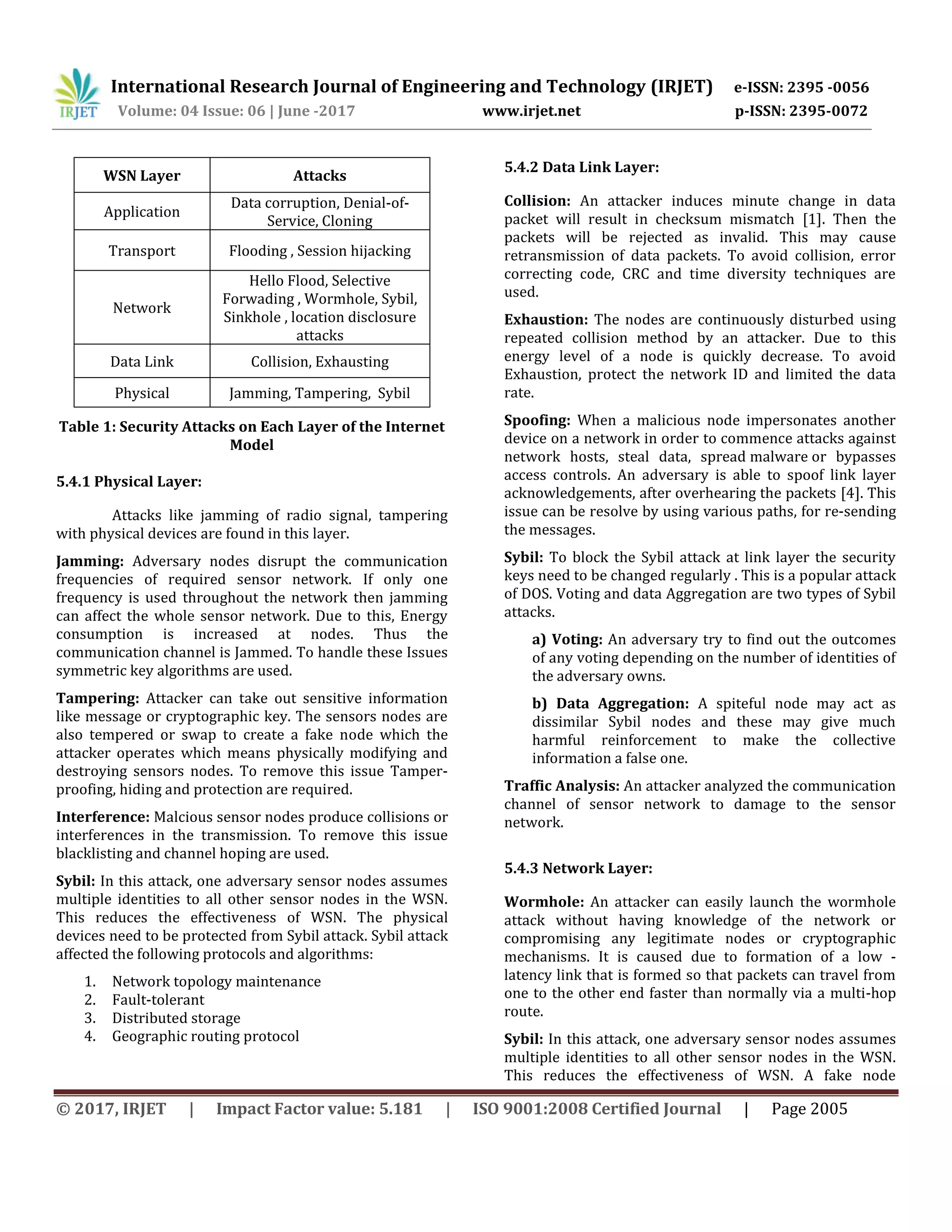 Wireless Sensor Network Internet Model Layer Based Security Attacks