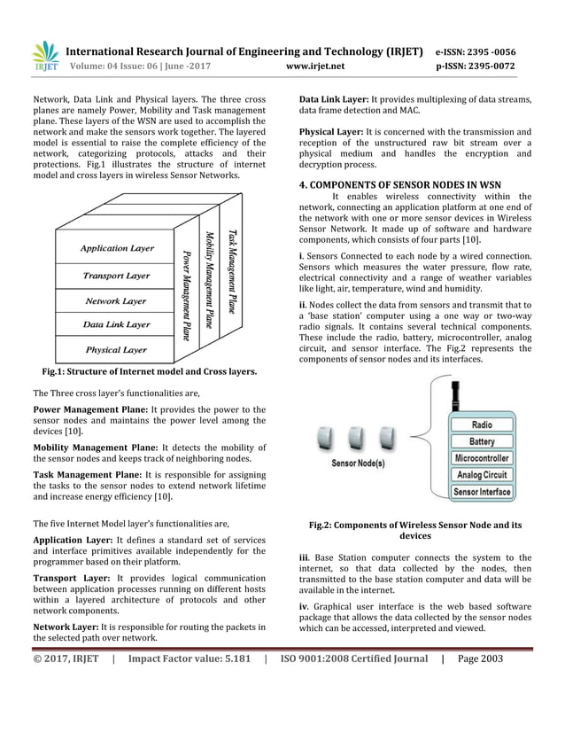 Wireless Sensor Network Internet Model Layer Based Security Attacks