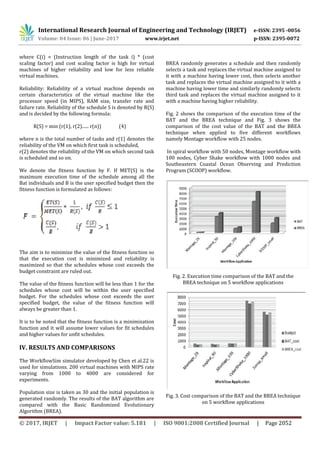 Time and Reliability Optimization Bat Algorithm for Scheduling Workflow in Cloud | PDF | Cloud ...