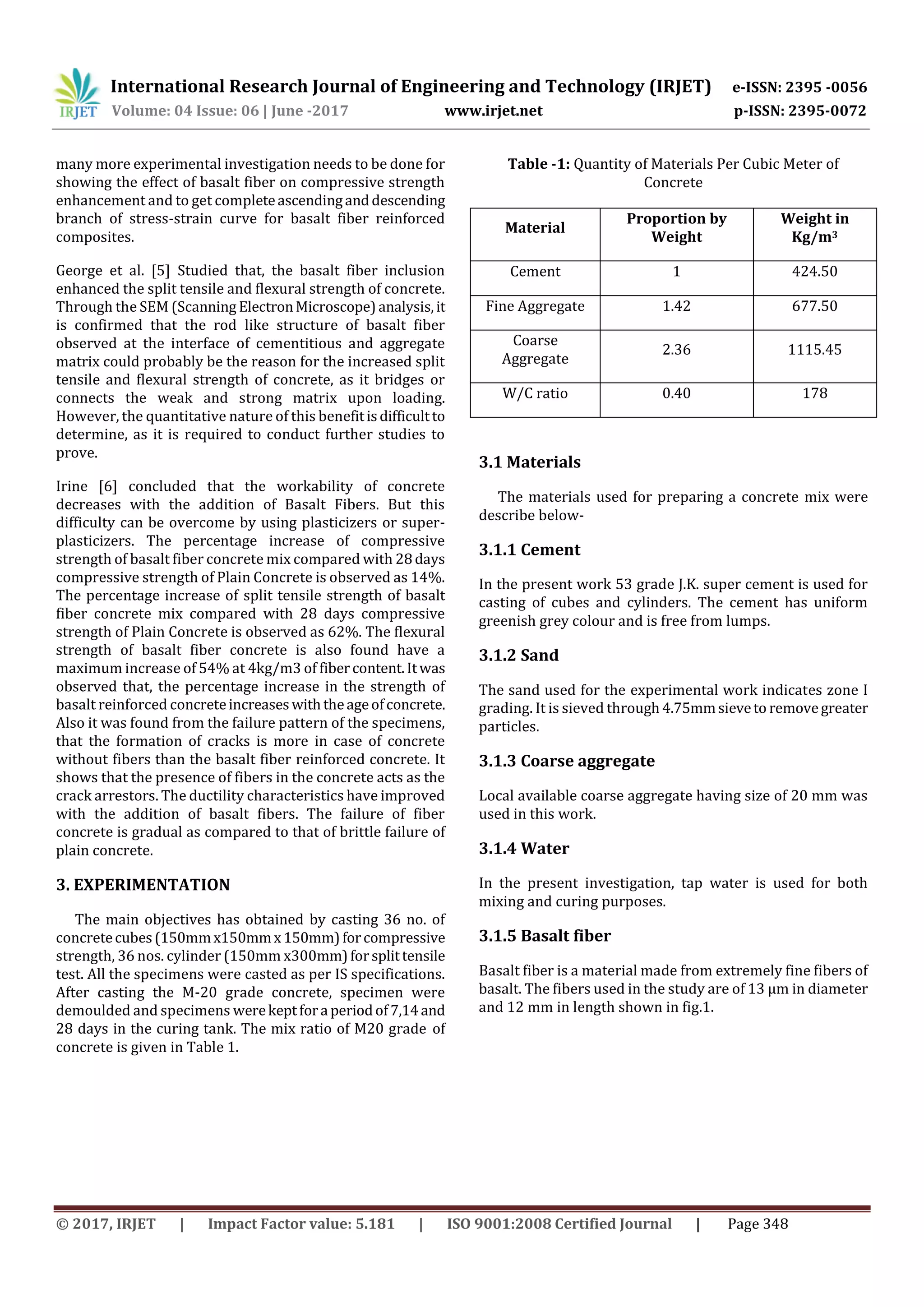 Compressive and Split Tensile Strength of Chopped Basalt Fiber Concrete ...