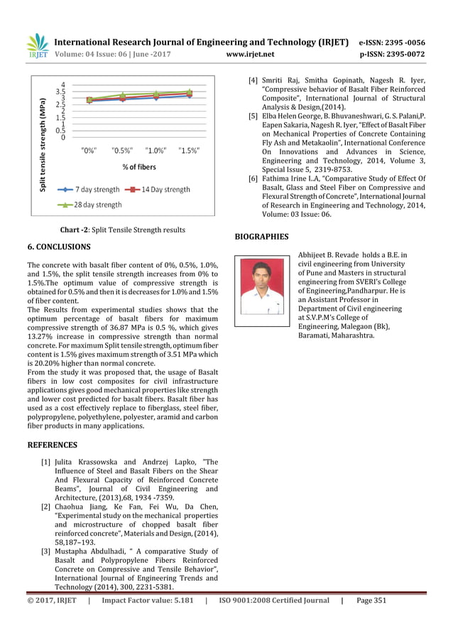 Compressive and Split Tensile Strength of Chopped Basalt Fiber Concrete ...