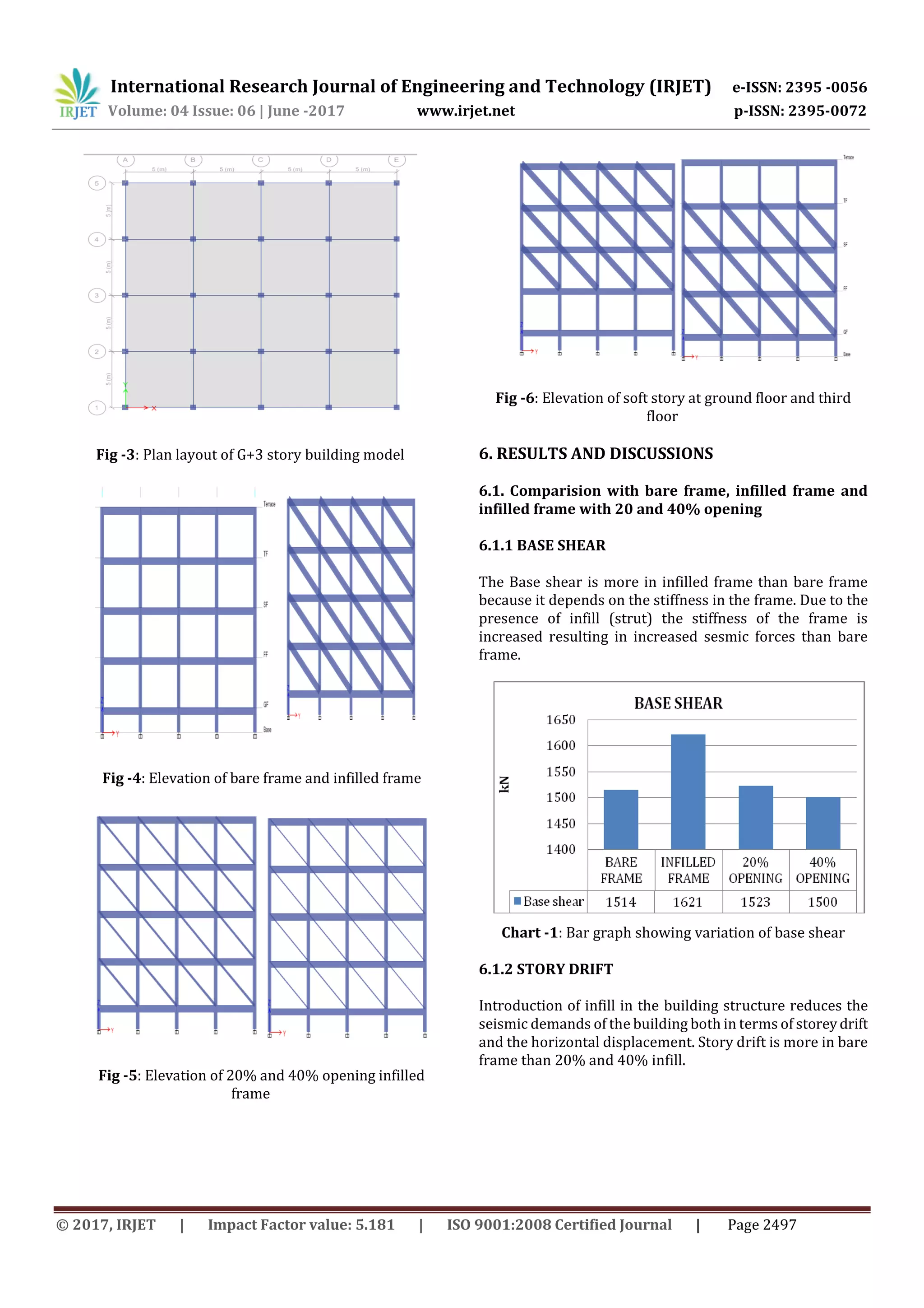 Study on Behaviour of Rc Structure with Infill Walls Due to Seismic Loads | PDF