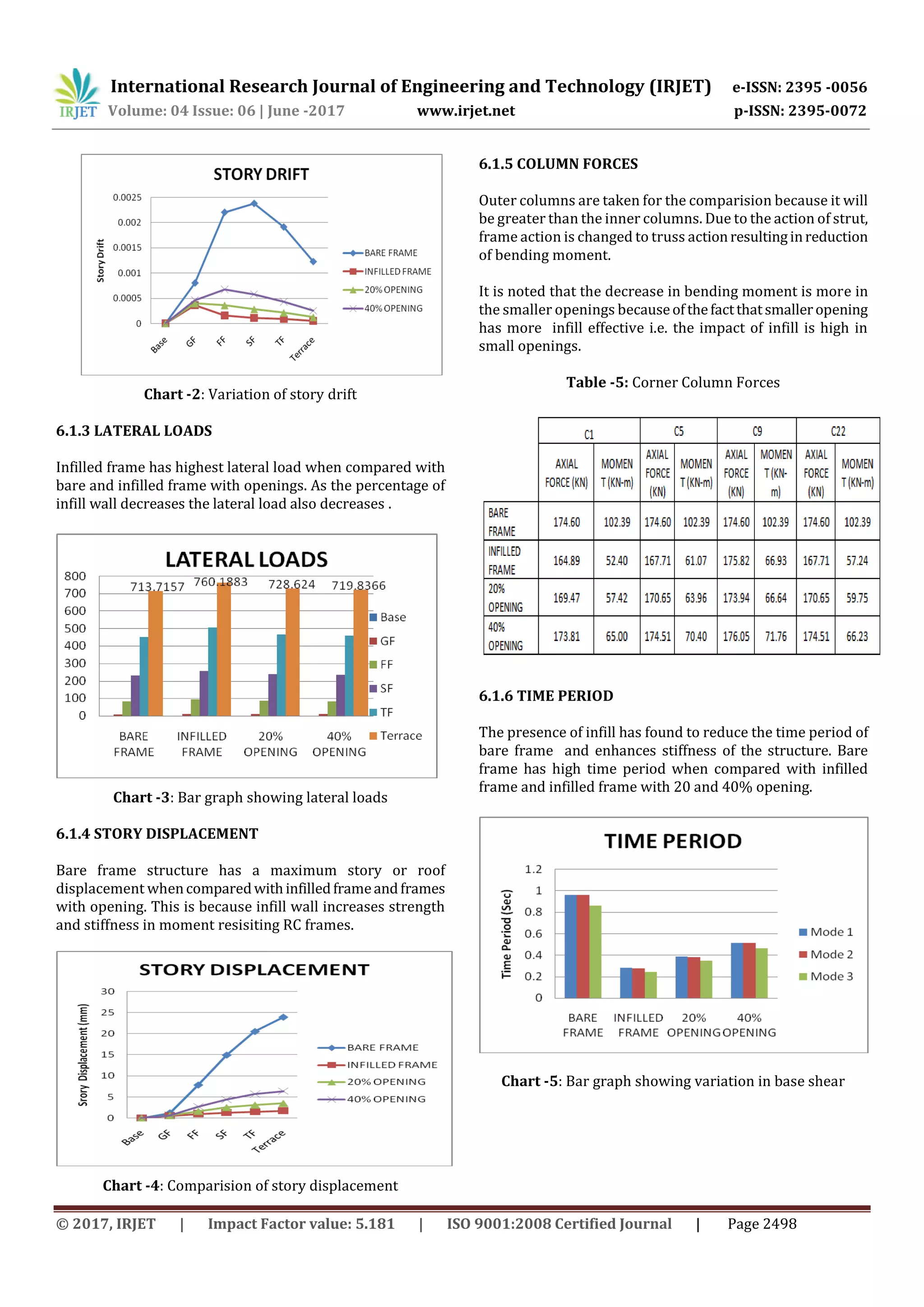 Study on Behaviour of Rc Structure with Infill Walls Due to Seismic Loads | PDF