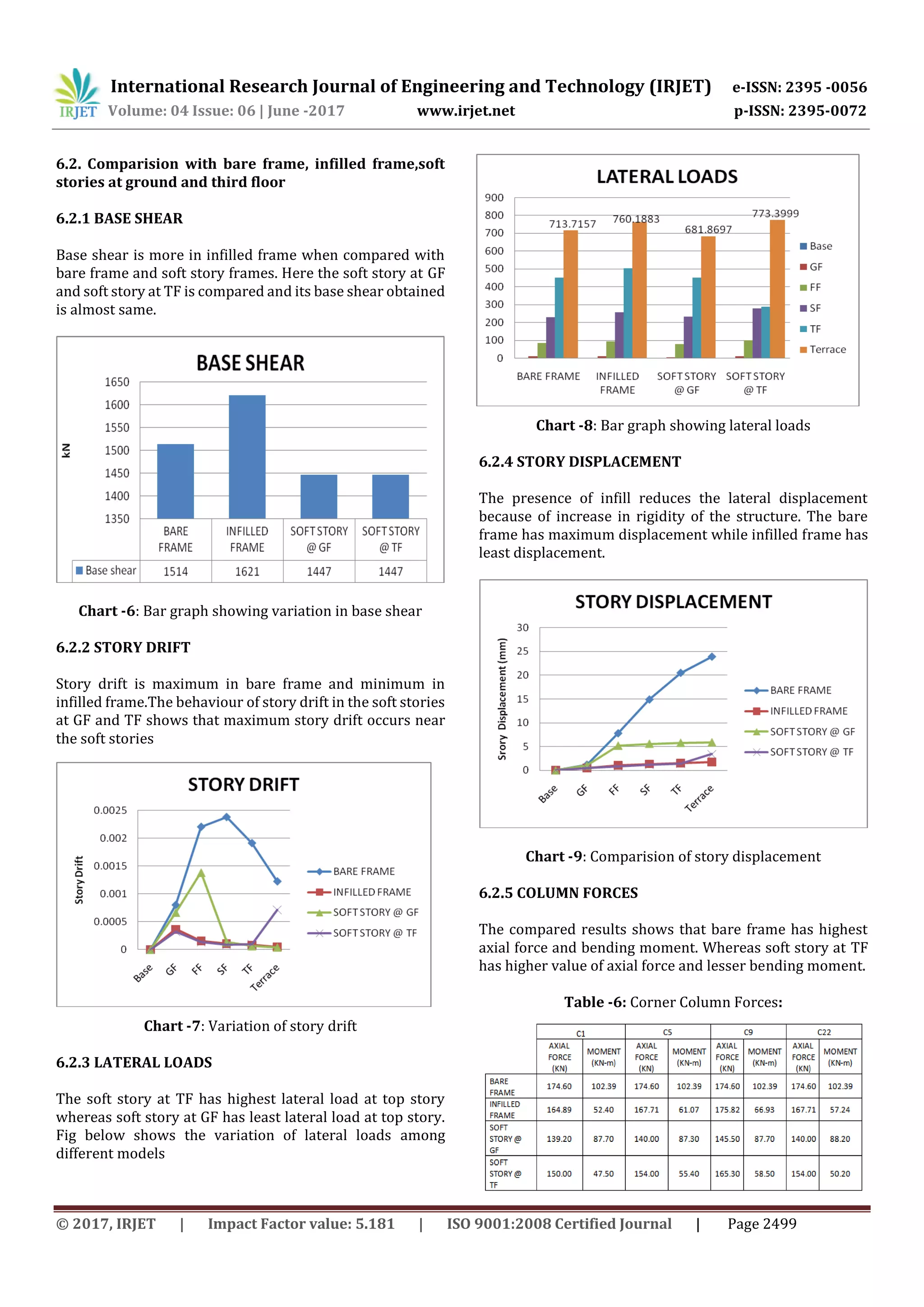 Study on Behaviour of Rc Structure with Infill Walls Due to Seismic Loads | PDF