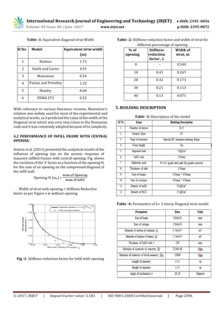 Study on Behaviour of Rc Structure with Infill Walls Due to Seismic Loads | PDF