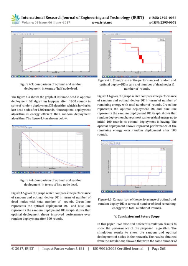 Node Deployment Technique using Wireless Sensor Networks | PDF