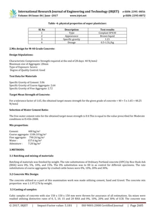 Evaluation of Sustainable Green Concrete with Partial Replacement of ...