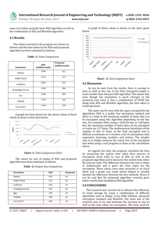 Improving Cloud Efficiency using ECDH, AES & Blowfish Algorithms | PDF | Cloud Computing | Internet