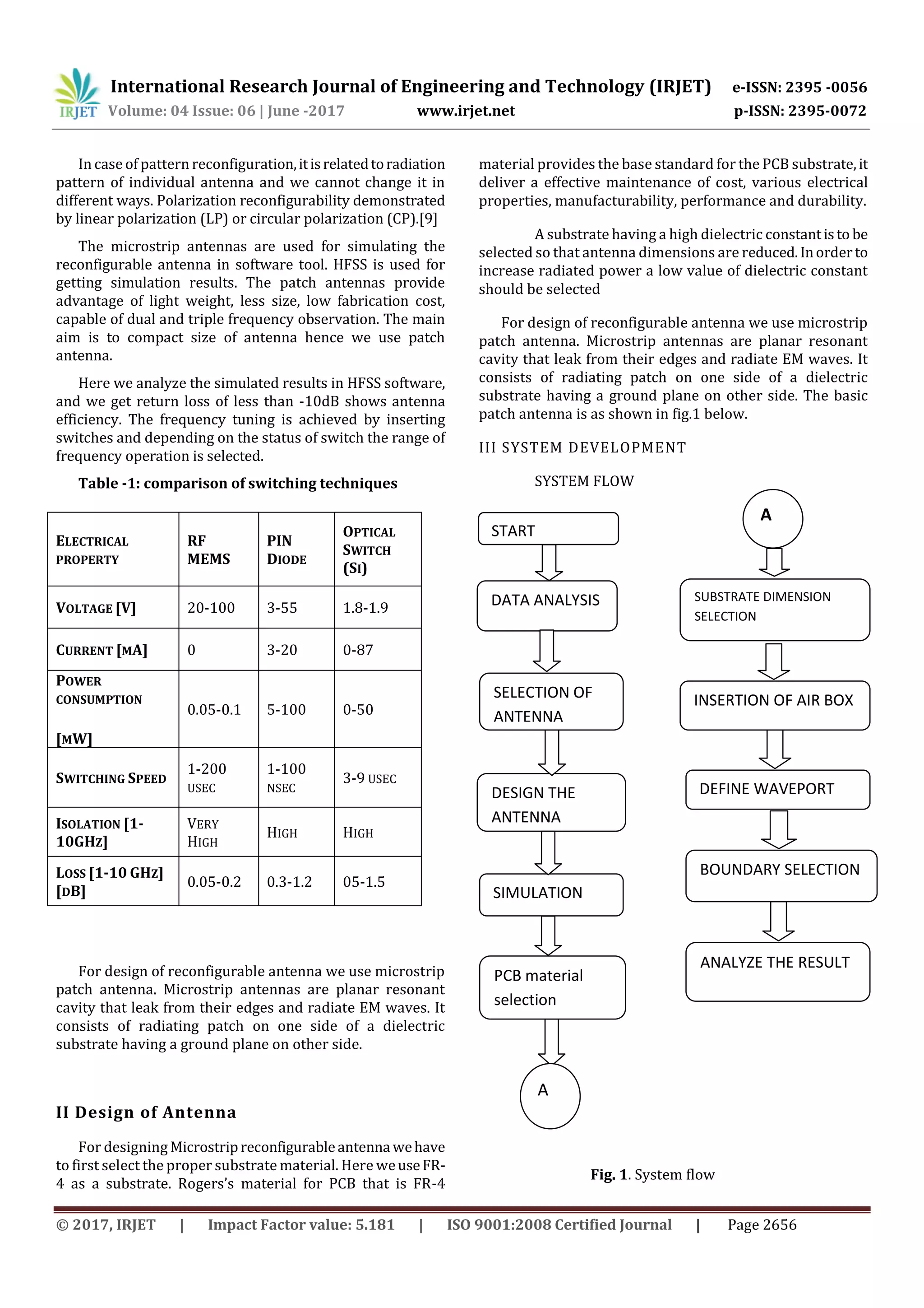 Design and Implementation of Reconfigurable Antenna | PDF