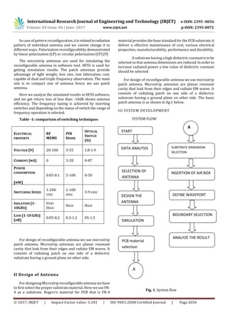 Design and Implementation of Reconfigurable Antenna | PDF