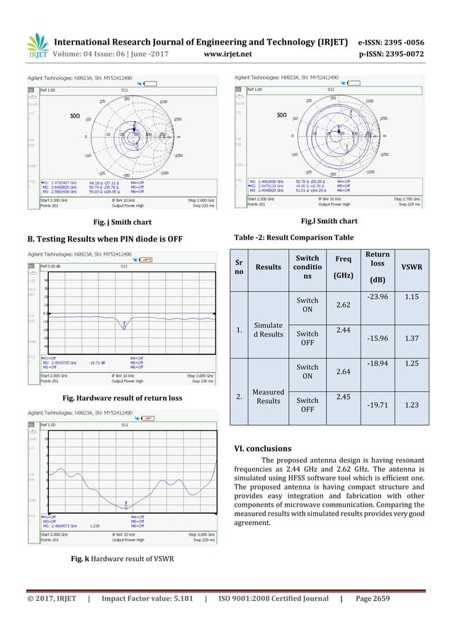 Design and Implementation of Reconfigurable Antenna | PDF