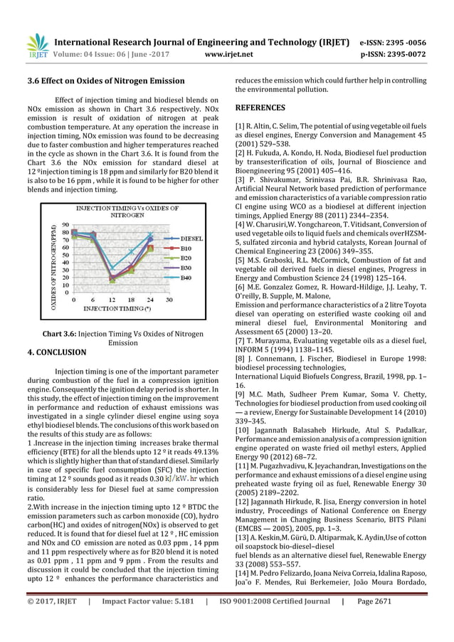 Effect Of Injection Timing On Performance And Emission Characteristics Of Diesel Engine Fuelled