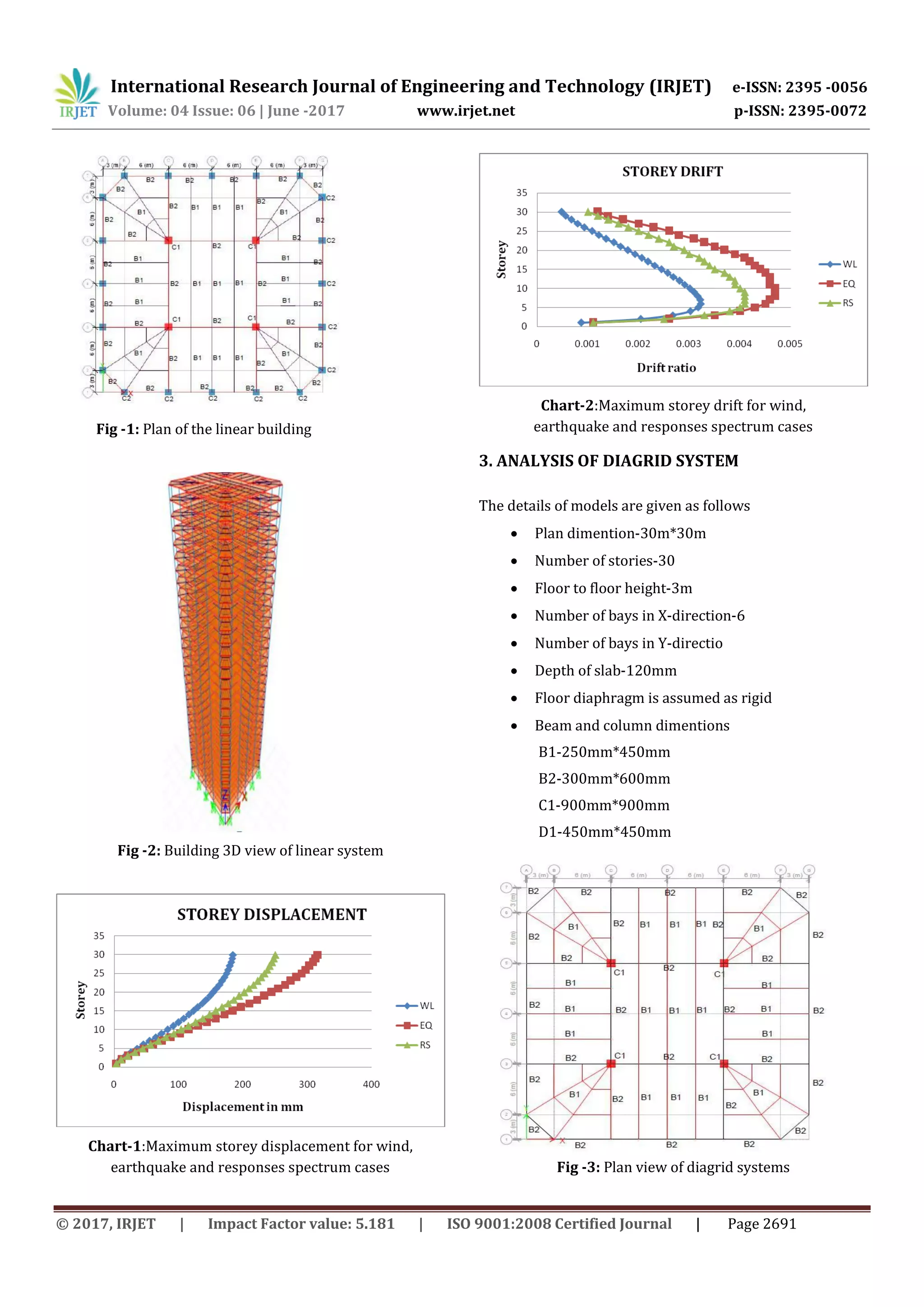 Performance Study of High Rise Building with Diagrid System Under Dynamic Loading | PDF
