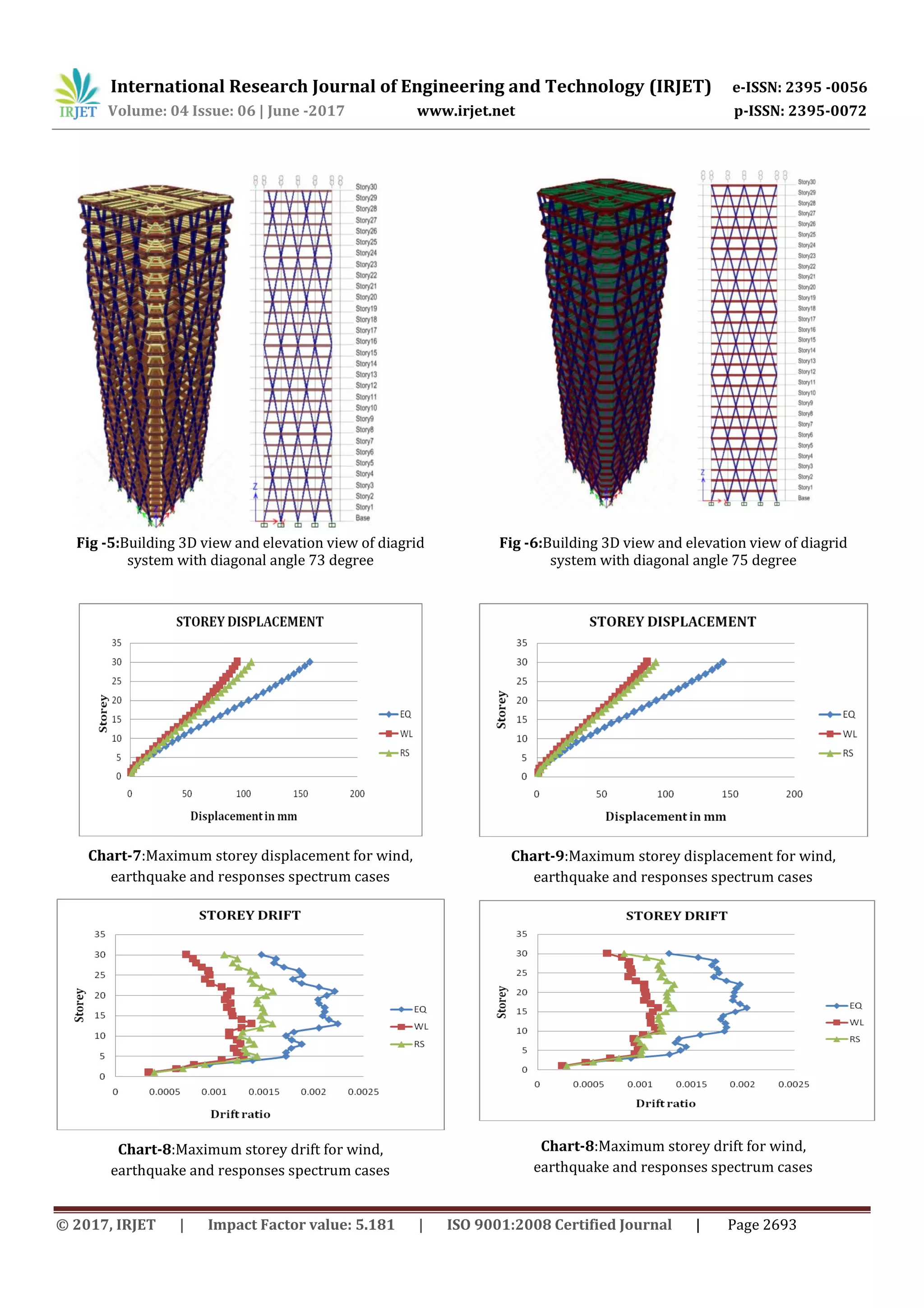 Performance Study of High Rise Building with Diagrid System Under Dynamic Loading | PDF