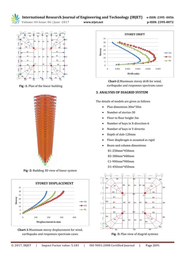 Performance Study of High Rise Building with Diagrid System Under Dynamic Loading | PDF