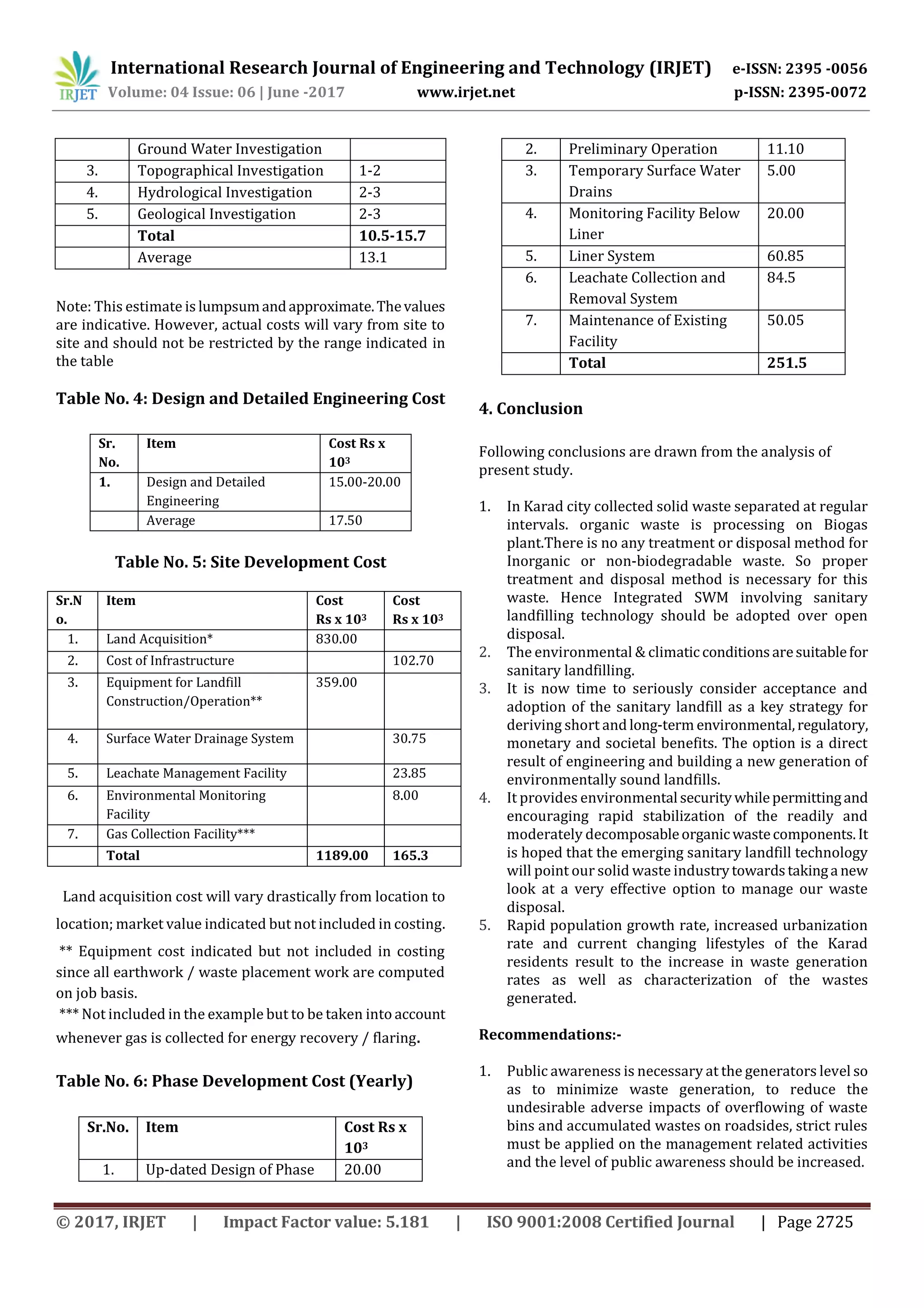 Designing of Landfilling for Karad City: A Review | PDF